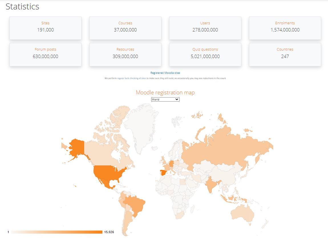 ¿Qué es la plataforma Moodle y para qué sirve? | Blog | Máxima Formación